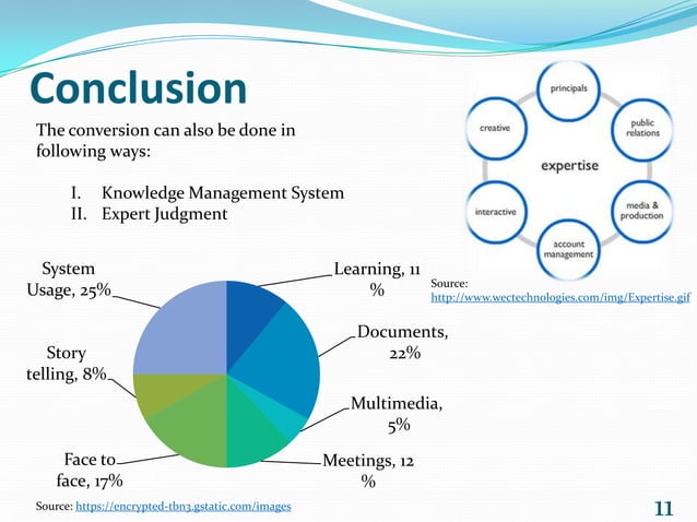 Knowledge management | PPTX