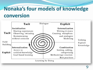 Knowledge management | PPTX