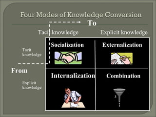 Knowledge management | PPT