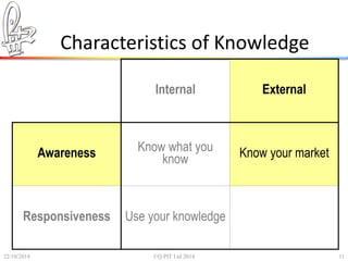 Principles of Knowledge management | PPTX | Business | Business and Finance