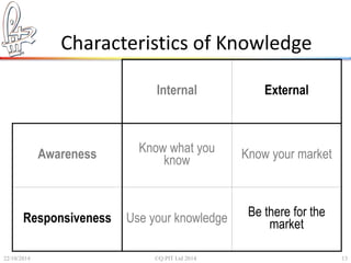 Principles of Knowledge management | PPTX | Business | Business and Finance