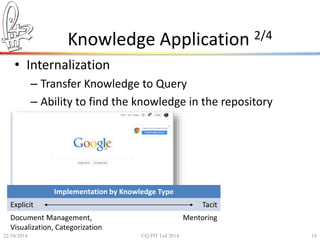 Principles of Knowledge management | PPTX | Business | Business and Finance