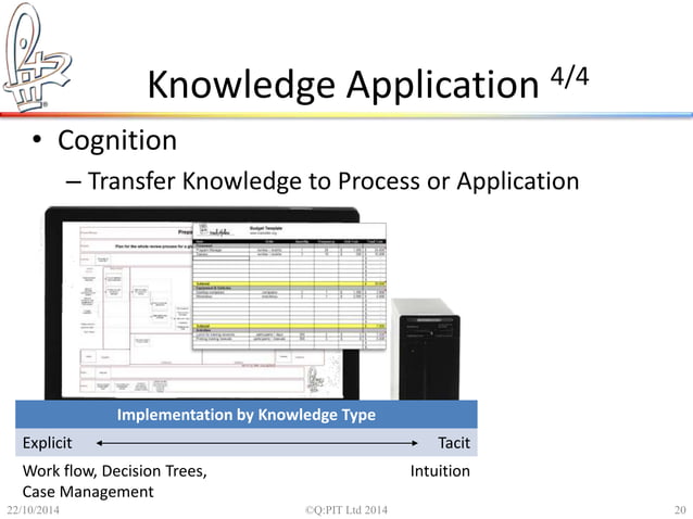 Principles of Knowledge management | PPTX | Business | Business and Finance