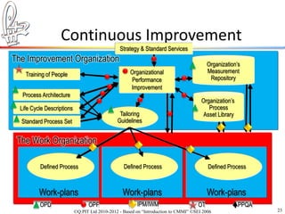 Principles of Knowledge management | PPTX | Business | Business and Finance
