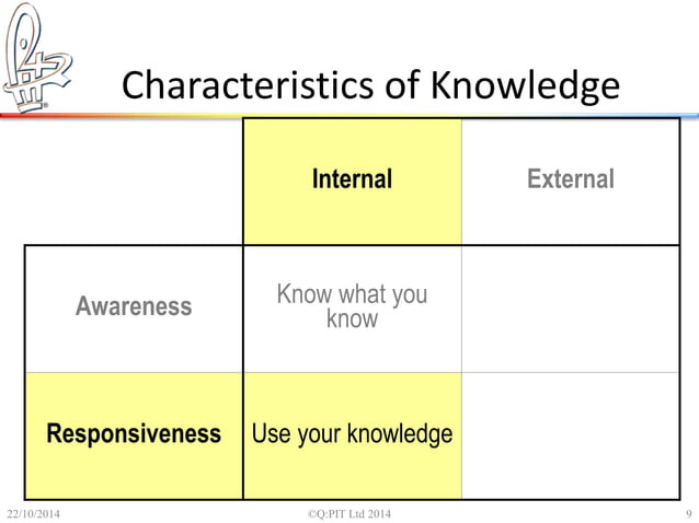 Principles of Knowledge management | PPTX | Business | Business and Finance
