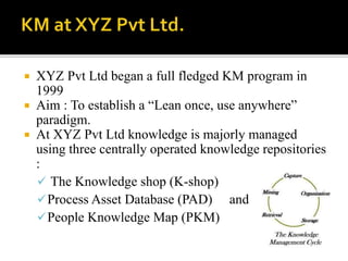 Knowledge management | PPTX