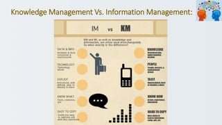 Knowledge management | PPTX