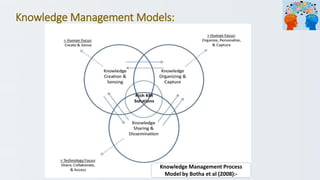 Knowledge management | PPTX