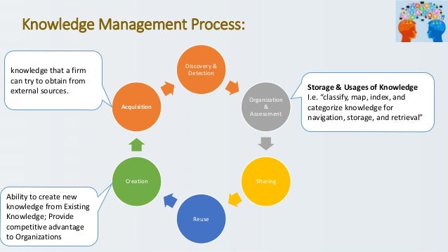 Knowledge management