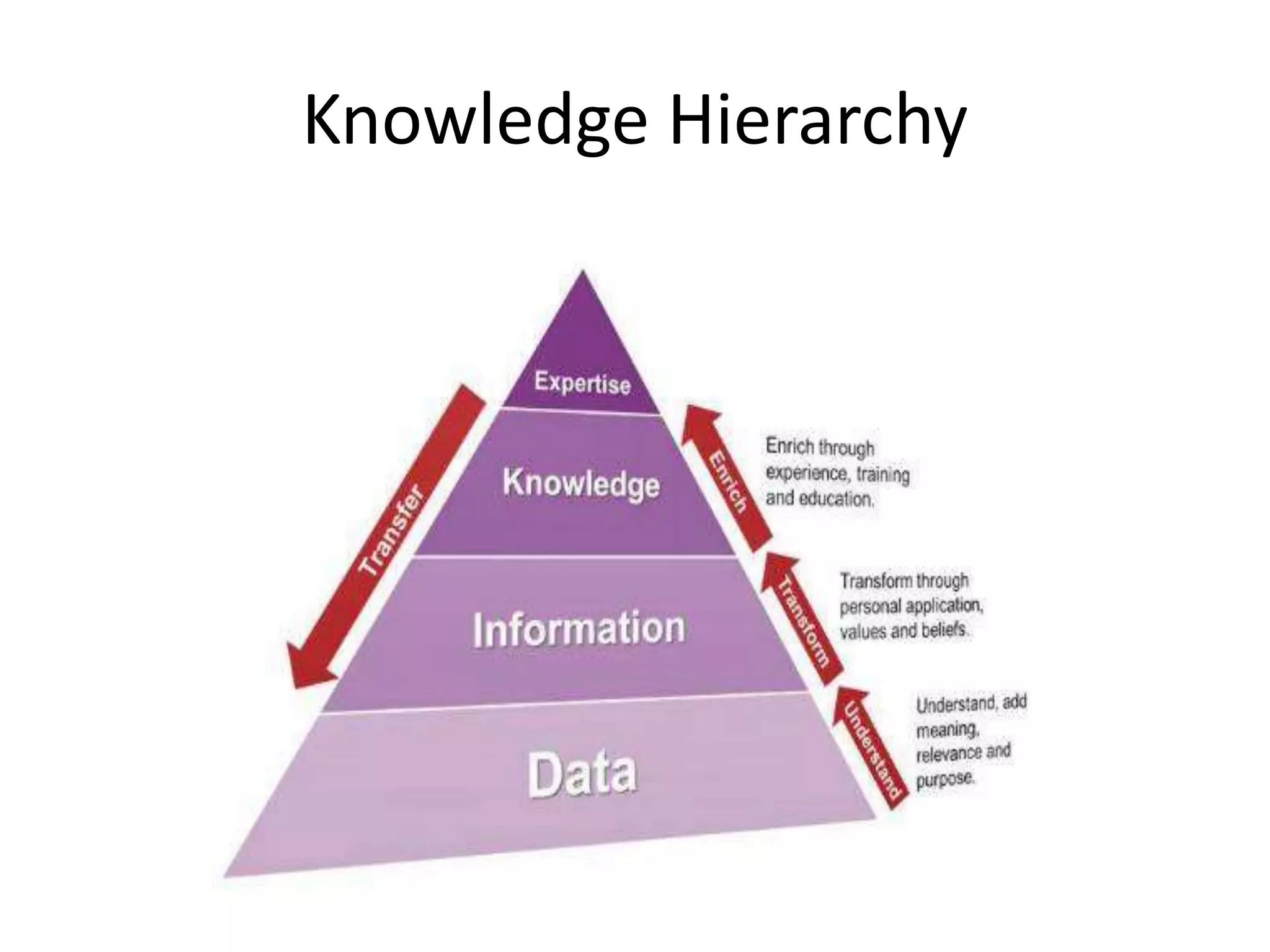Knowledge management | PPT