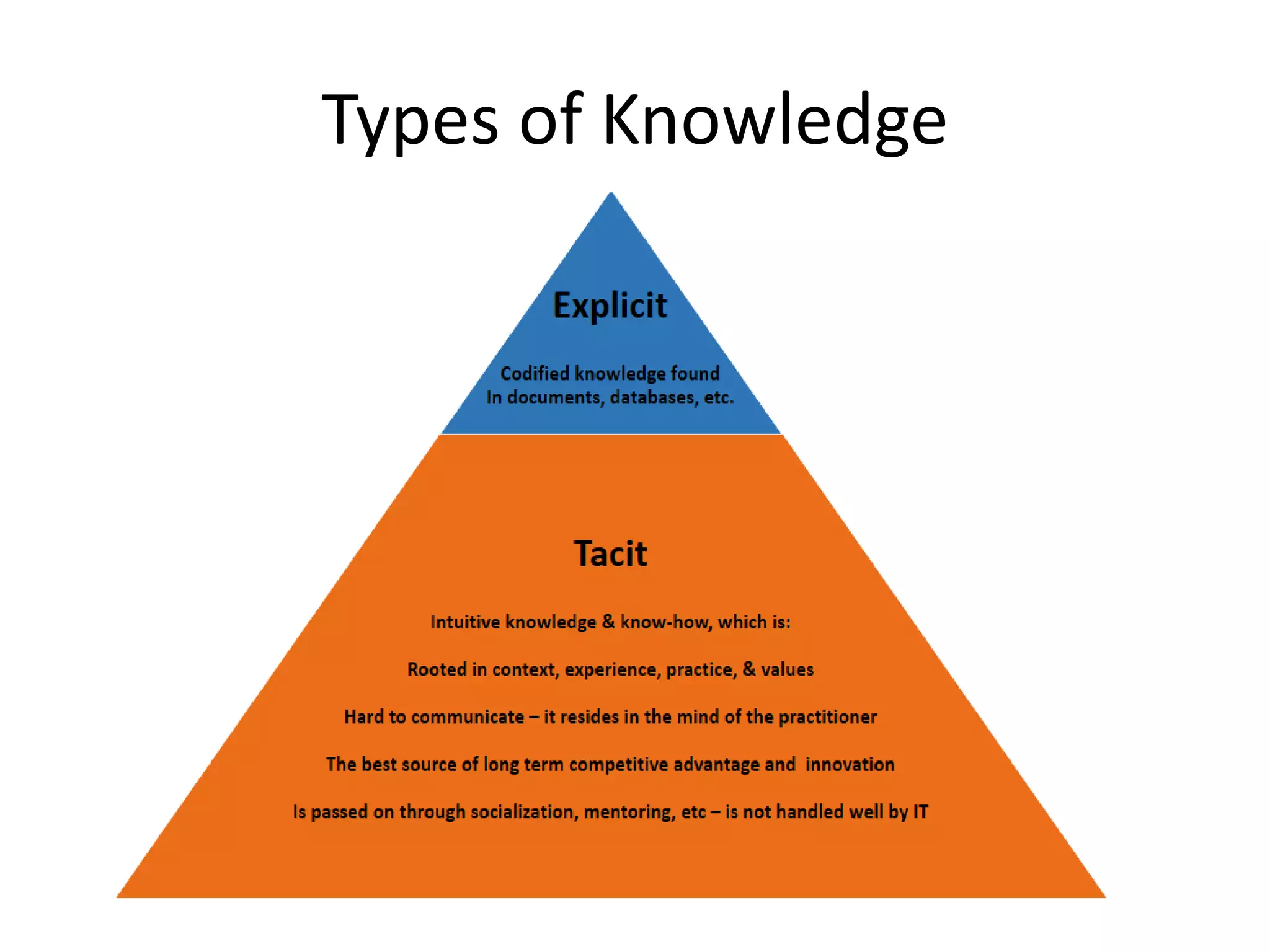 Knowledge management | PPT