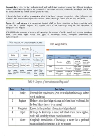 Knowledge management | DOCX