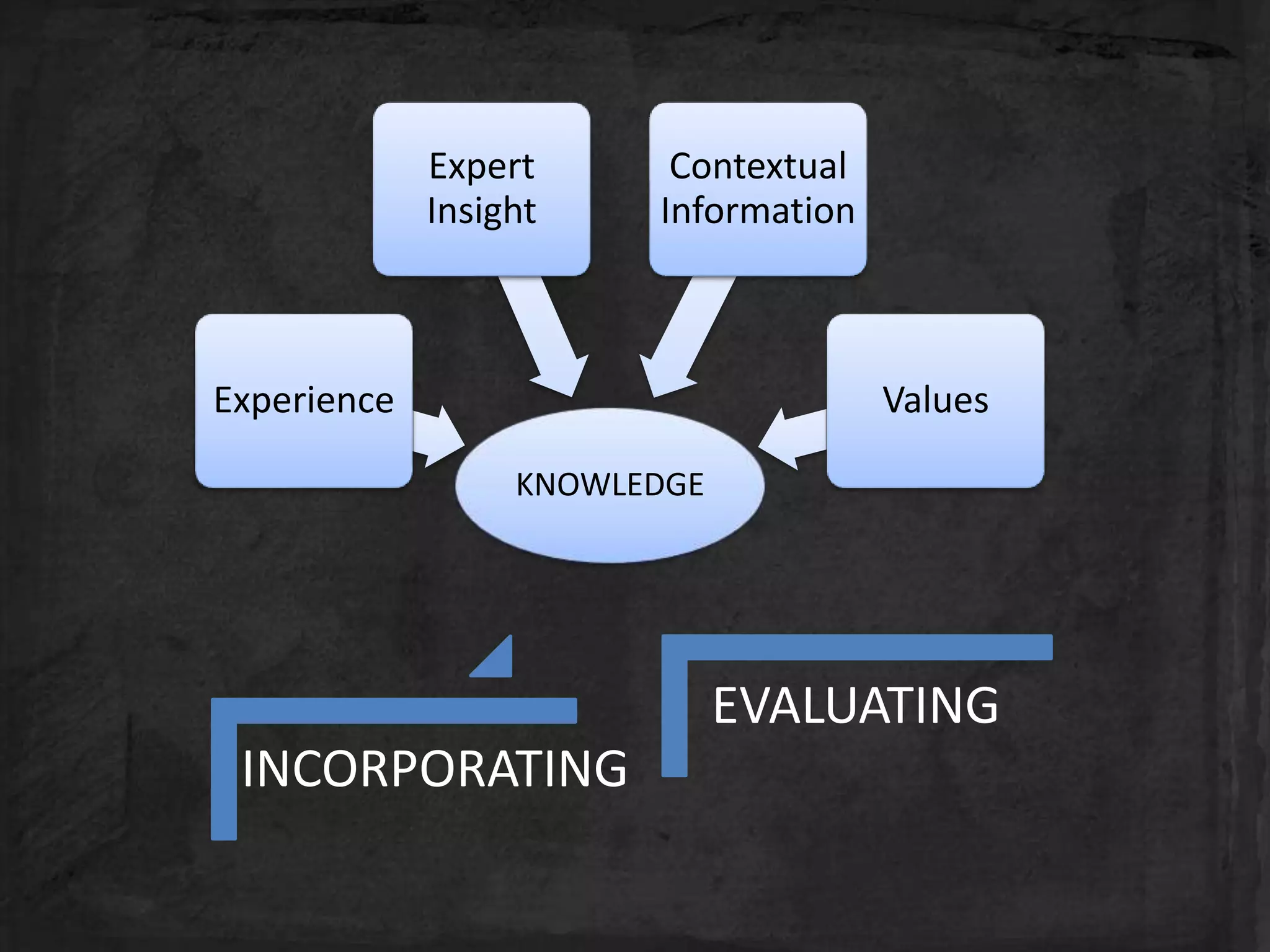 Knowledge management | PPTX