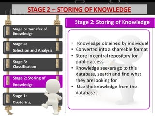 Knowledge management | PPTX