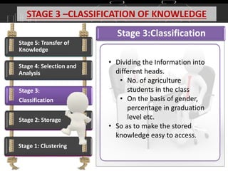 Knowledge management | PPTX