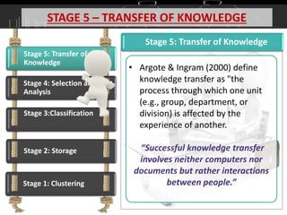 Knowledge management | PPTX