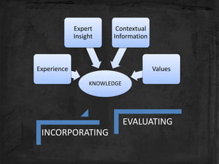 Knowledge management | PPTX