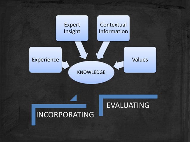 Knowledge management | PPTX