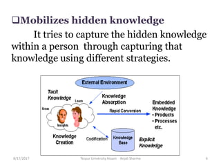 Knowledge Management | PPTX