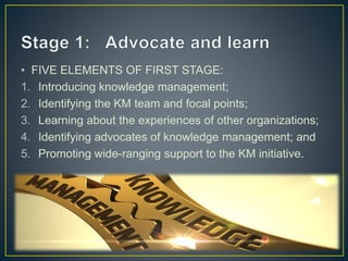 Implementation of Knowledge management | PPTX