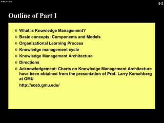 Knowledge management | PPT