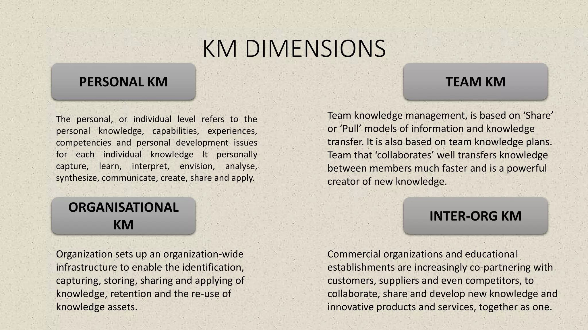 Knowledge management | PPTX