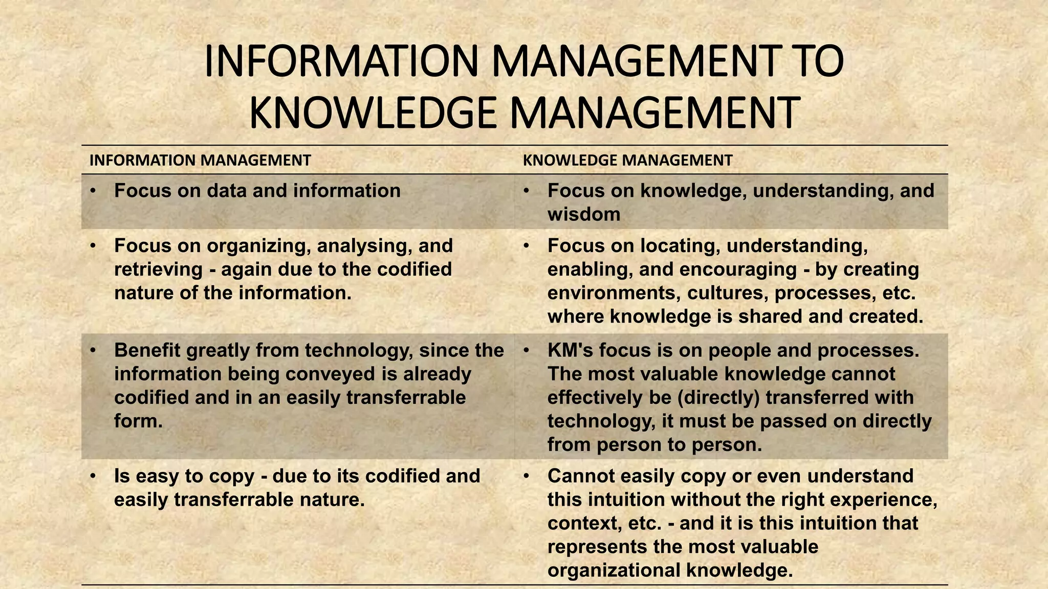 Knowledge management | PPTX