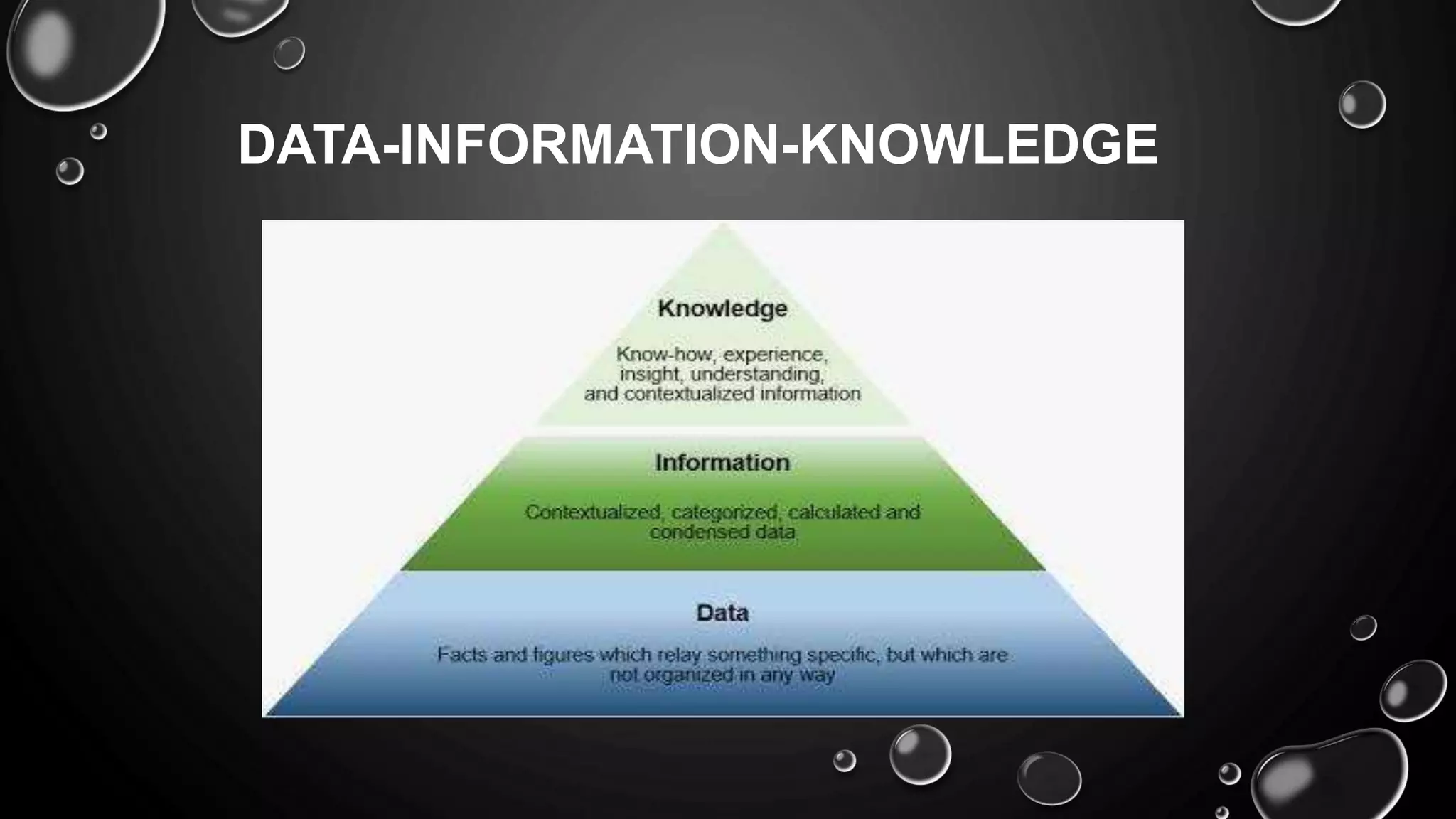 Knowledge management | PPT