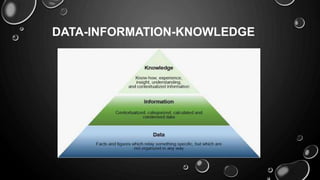Knowledge management | PPT