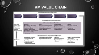 Knowledge management | PPT