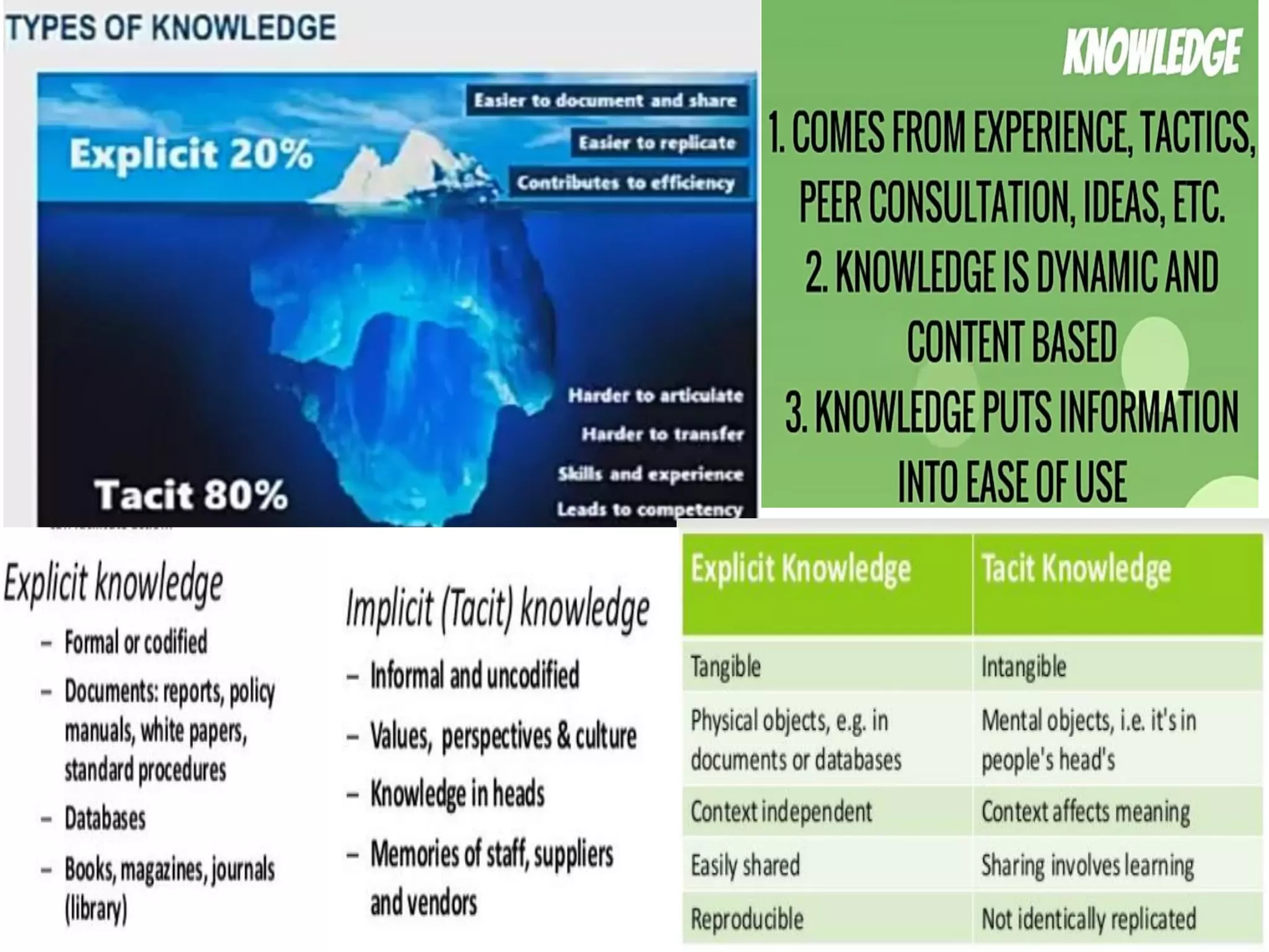 Knowledge Management System By Dr. B. J. Mohite | PPT