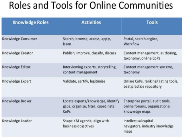 Knowledge Management System By Dr. B. J. Mohite | PPT