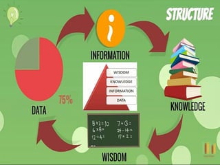Knowledge Management System By Dr. B. J. Mohite | PPT