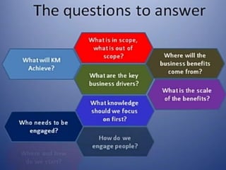 Knowledge Management System By Dr. B. J. Mohite | PPT