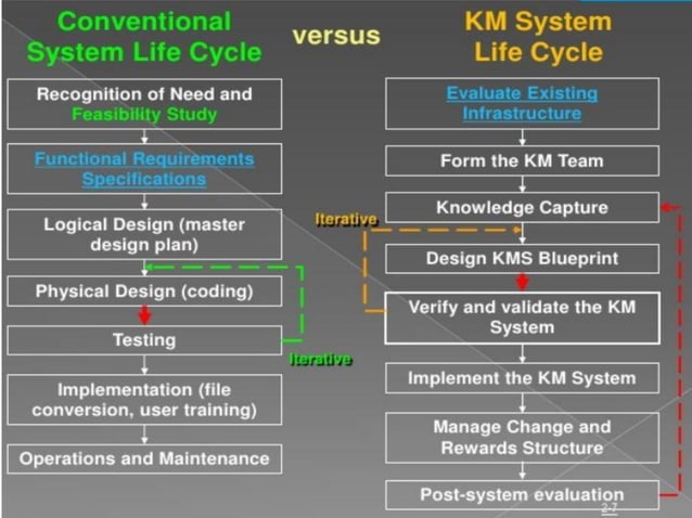 Knowledge Management System By Dr. B. J. Mohite | PPT