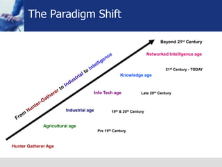 Knowledge management | PPT