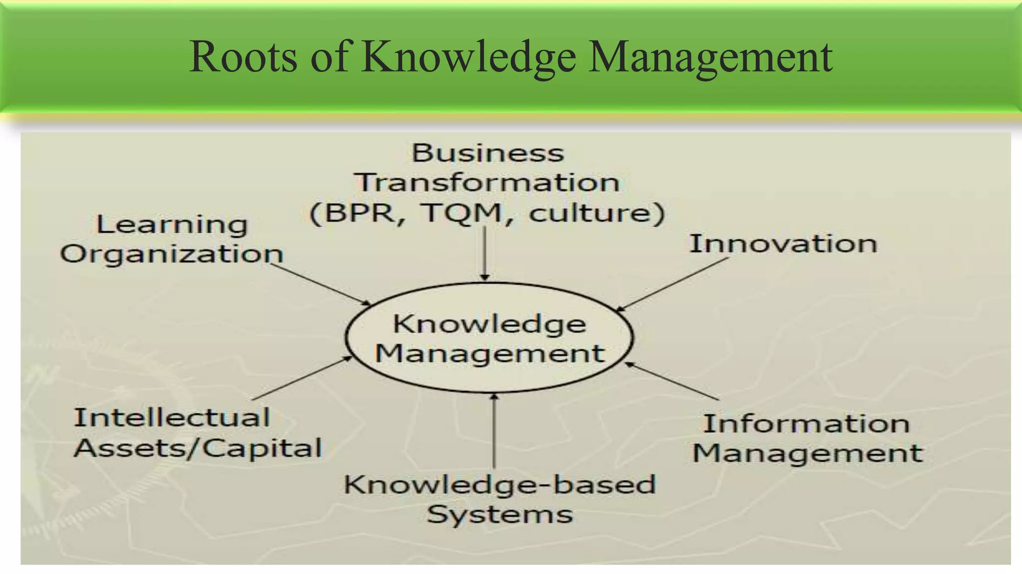 Knowledge management and Organizational Learning | PPTX