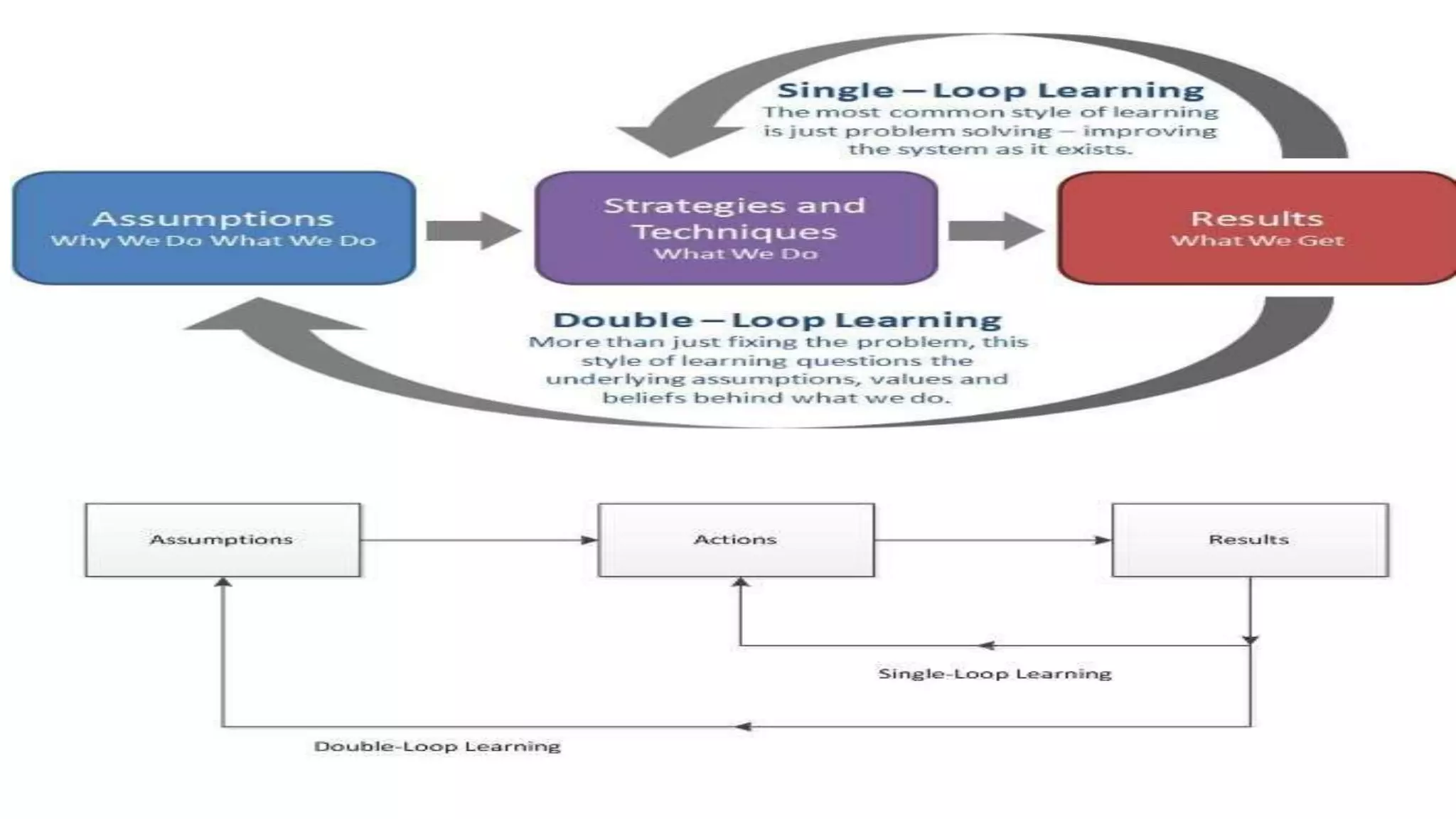 Knowledge management and Organizational Learning | PPTX