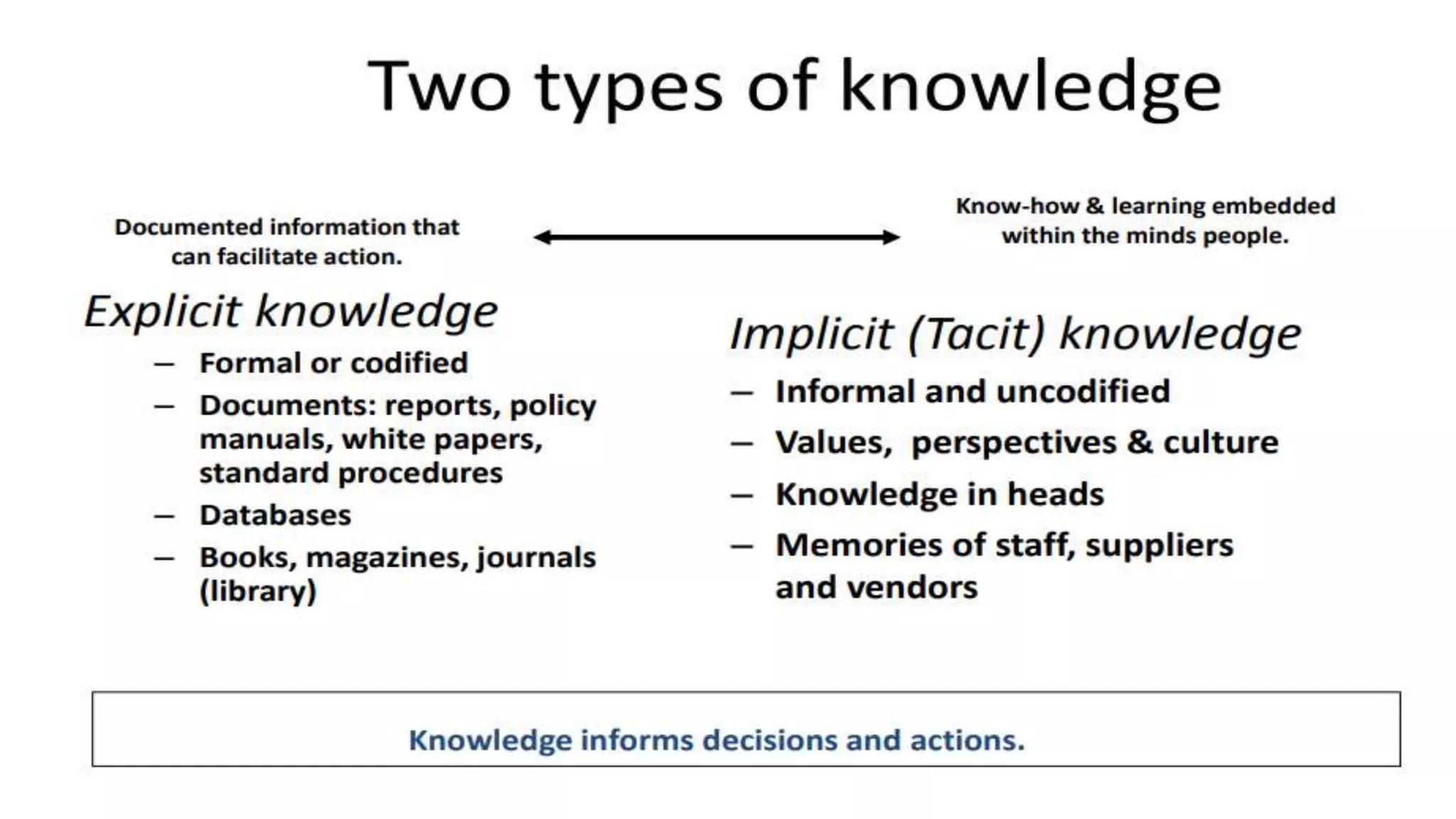 Knowledge management and Organizational Learning | PPTX