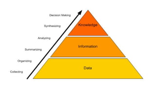 Knowledge management and Organizational Learning | PPTX