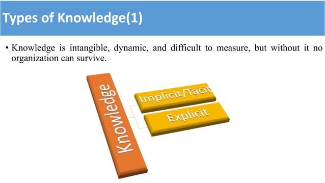 Knowledge management and Organizational Learning | PPTX | Business ...
