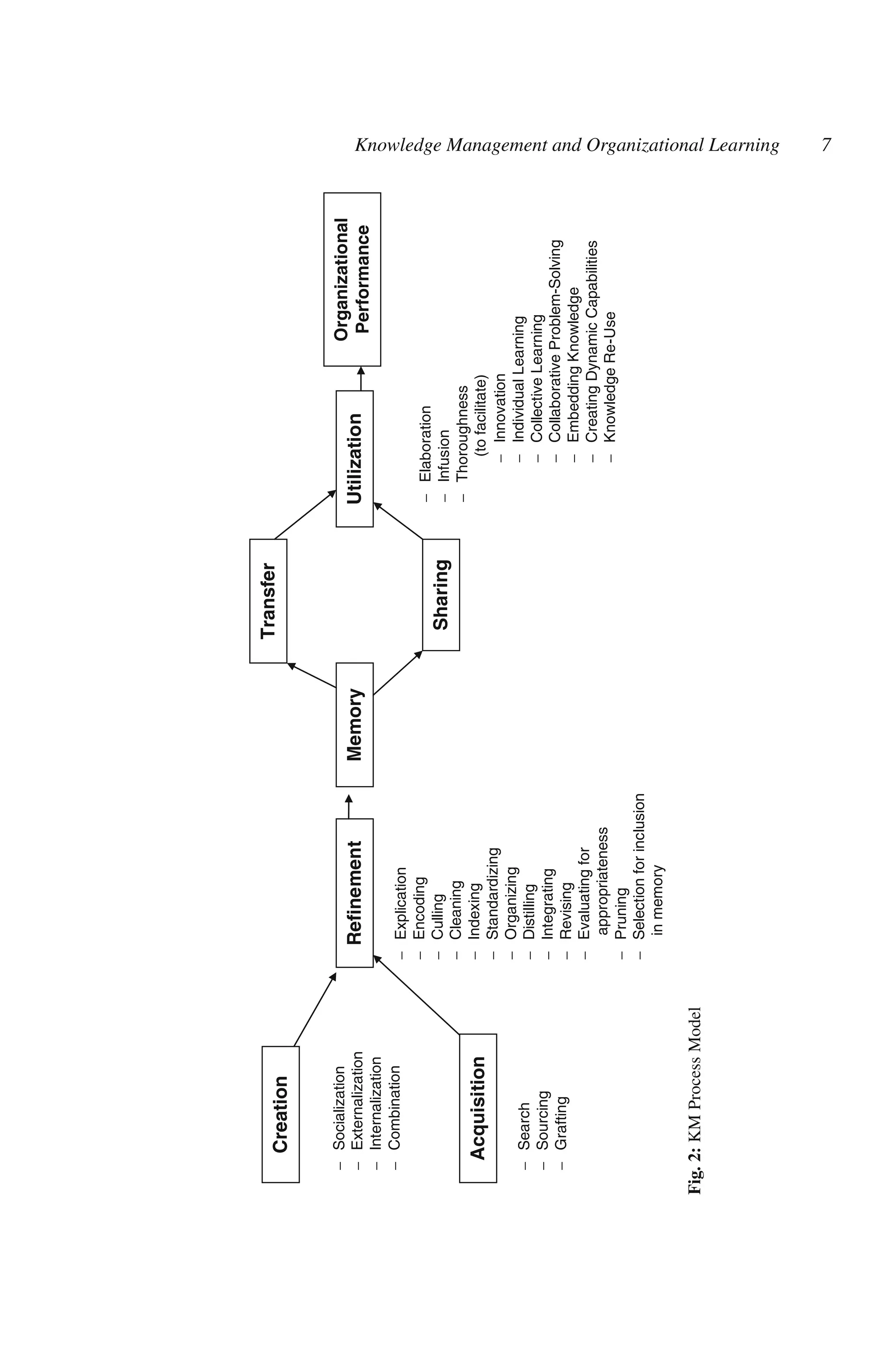 knowledge management.pdf | Business Administration | Business
