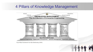 Knowledge Management.pptx