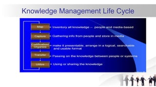 Knowledge Management.pptx