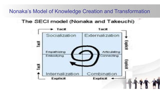 Knowledge Management.pptx