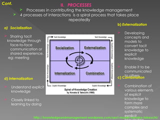 Management of knowledge a complete presentation | PPT