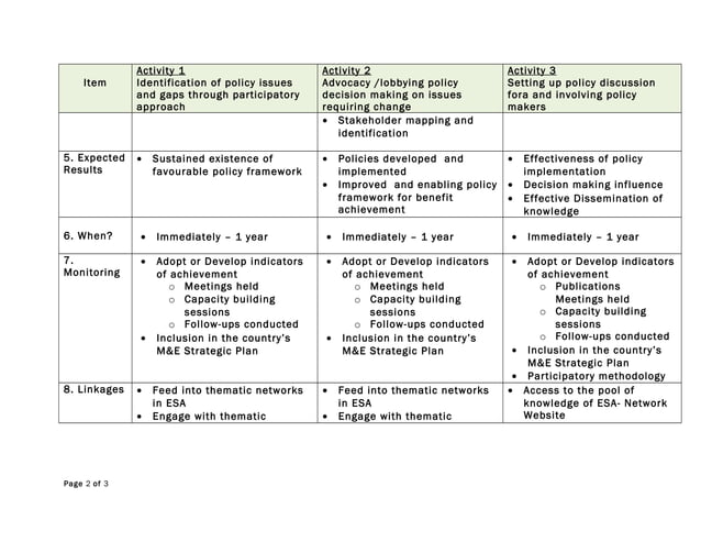 Action Plan ESA - Knowledge Management | DOC