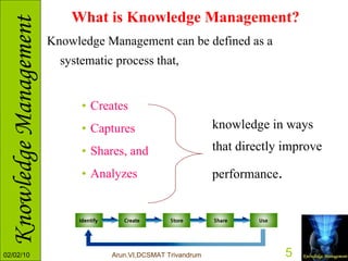 Knowledge Management Arun VI | PPS