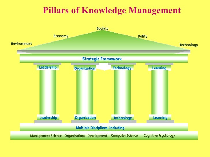 Pillars Of Knowledge at Kristopher Chambers blog