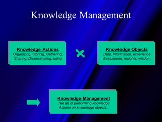 Knowledge Management Chapter 1 | PPT